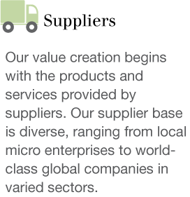 Hayleys PLC Annual Report 2012/13